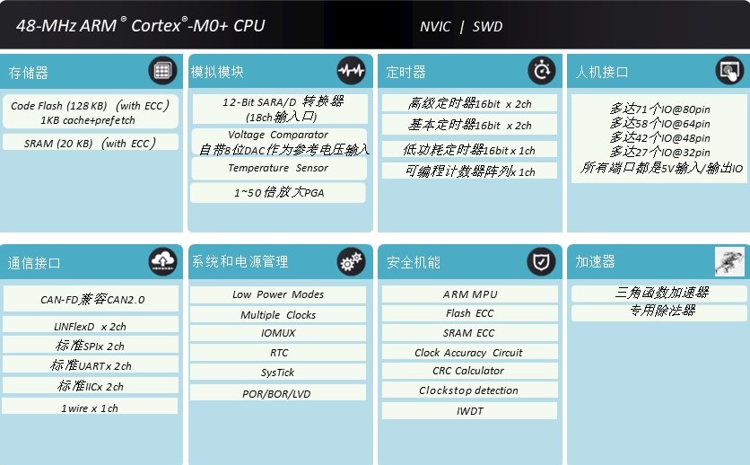 CPS32D98x_芯弦半导体 ChipSine | 官方网站
