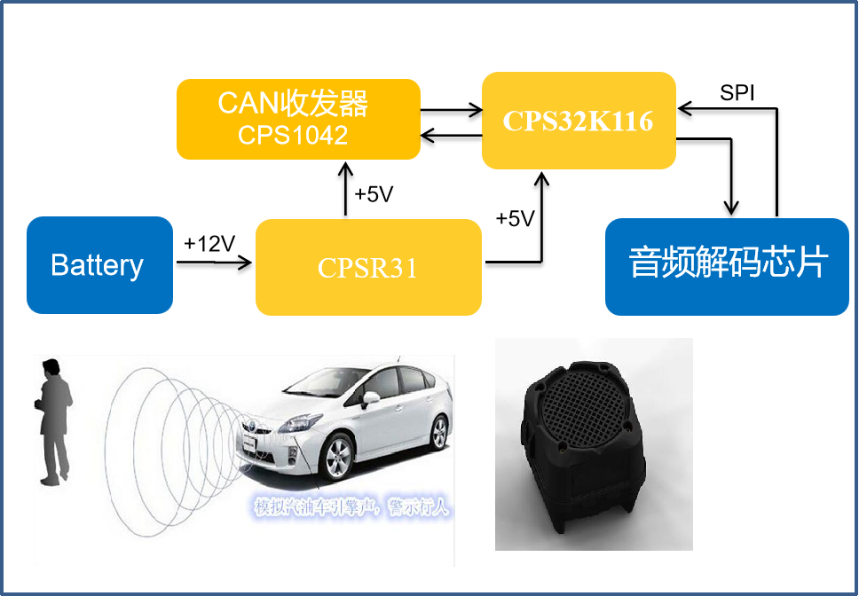 行车提醒控制器AVAS应用方案_芯弦半导体 ChipSine | 官方网站